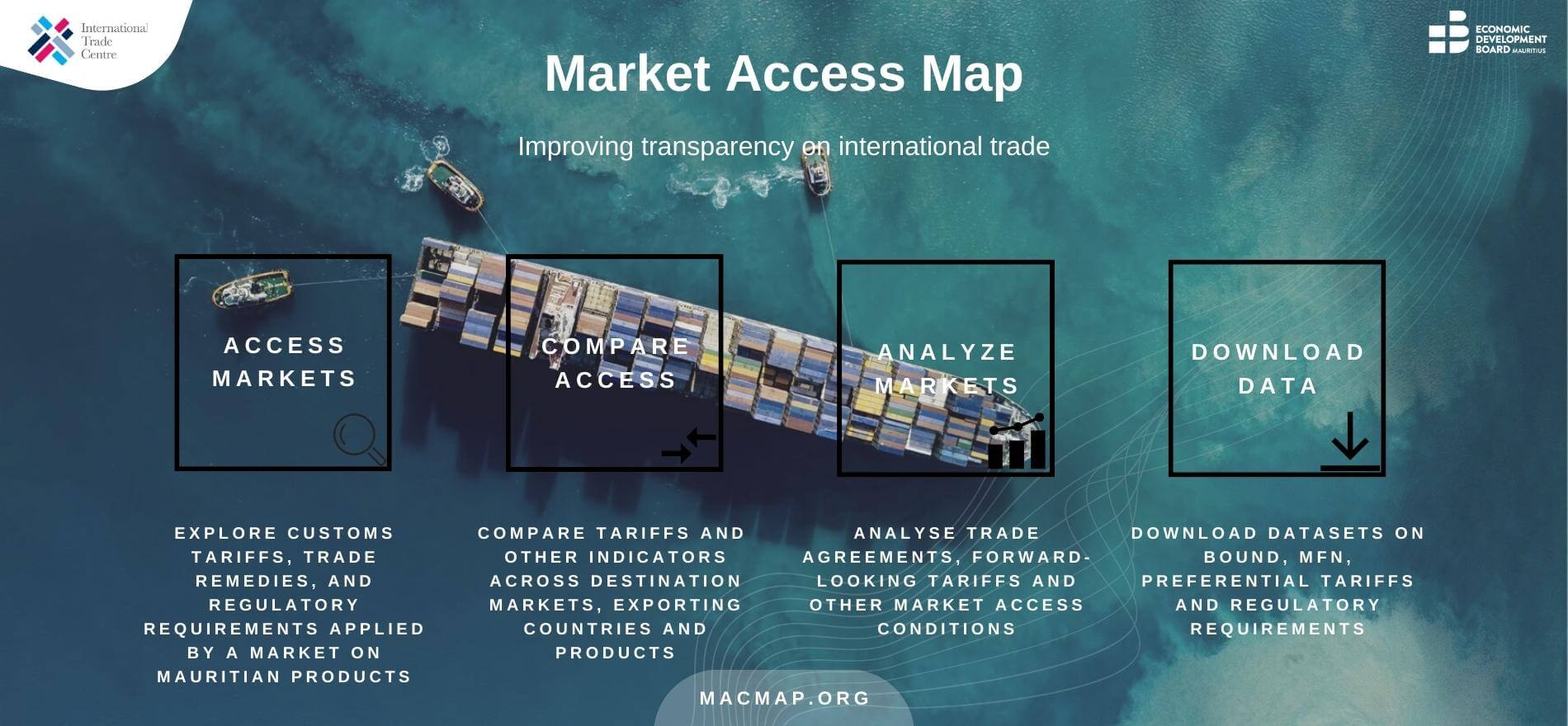 Market Analysis Tools - SheTrades Mauritius